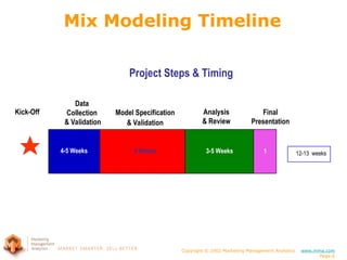 Market Mix Modeling Overview for Data Analytics | PPT