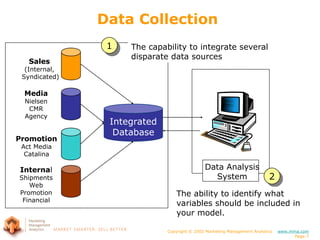 Market Mix Modeling Overview for Data Analytics | PPT