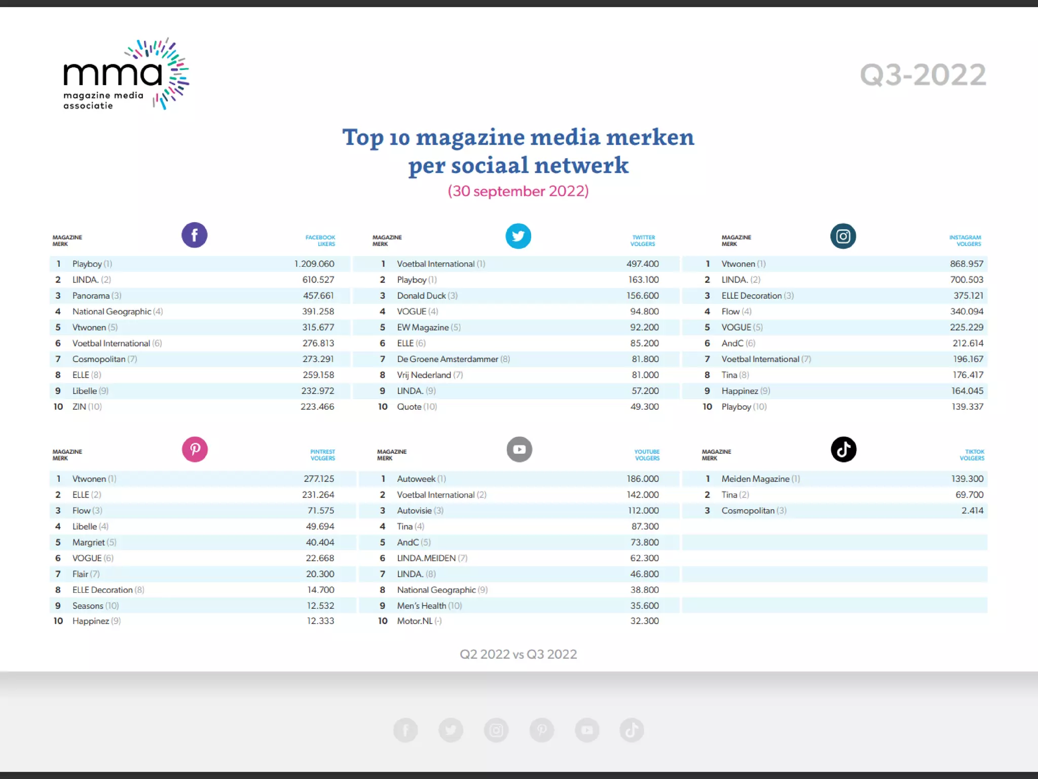 MMA - Social Media Monitor Q3 2022.pdf