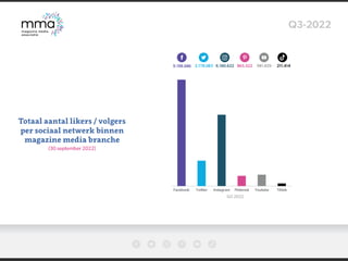 MMA - Social Media Monitor Q3 2022.pdf