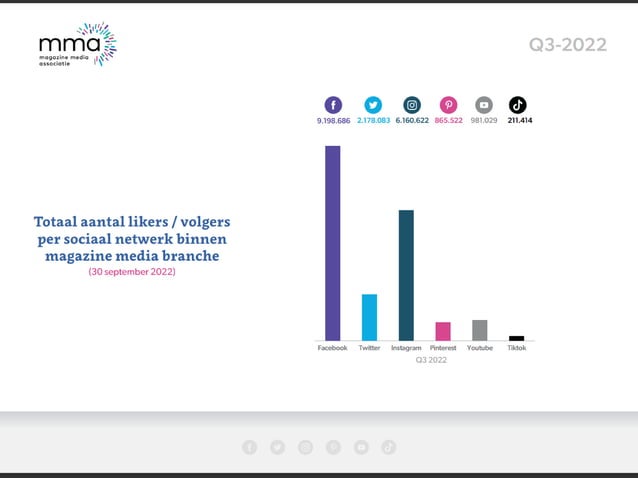 MMA - Social Media Monitor Q3 2022.pdf