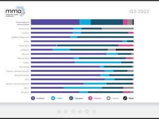 MMA - Social Media Monitor Q3 2022.pdf