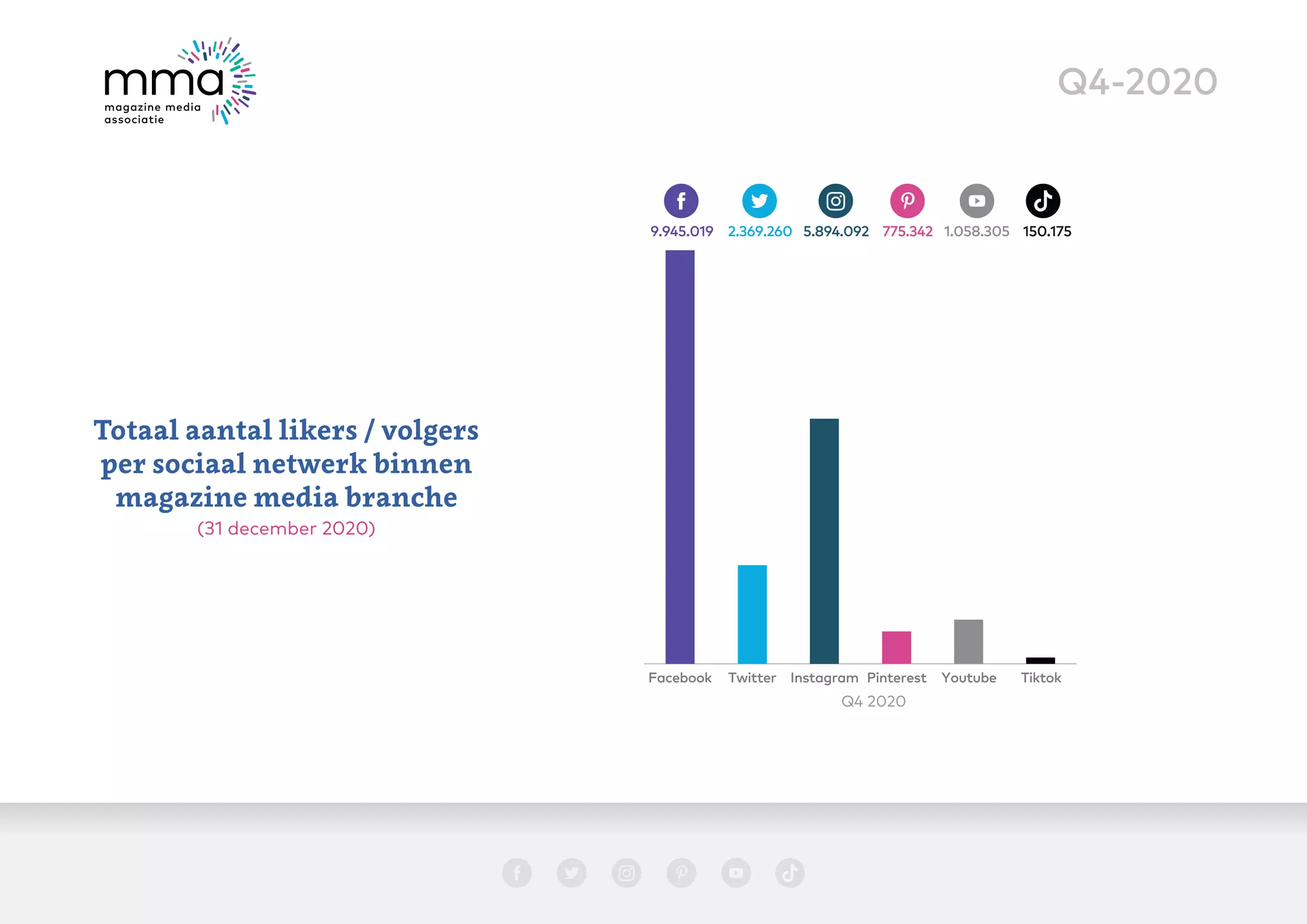 Mma social media monitor q4-20 | PDF