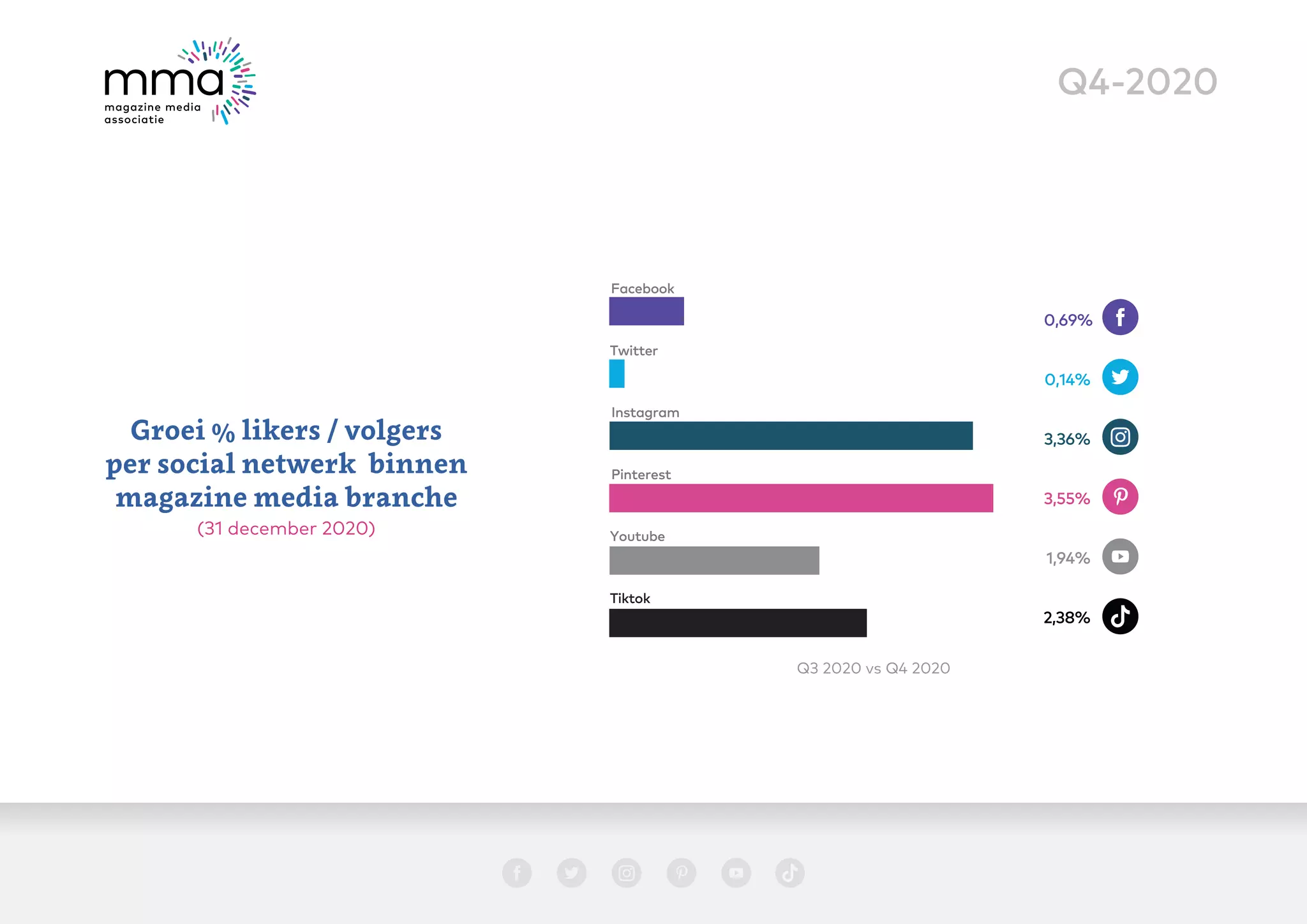 Mma social media monitor q4-20 | PDF
