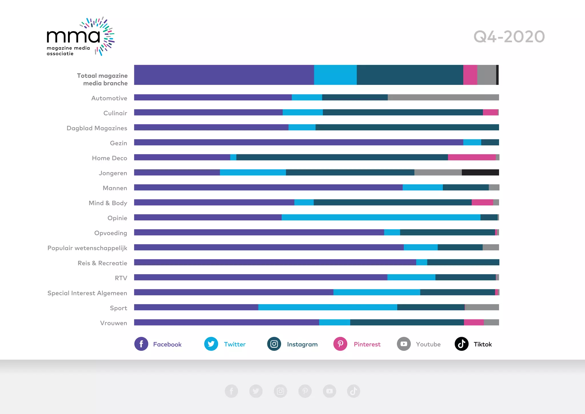 Mma social media monitor q4-20 | PDF