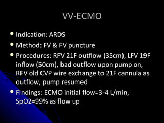 M & M for VV-ECMO for ARDS | PPT