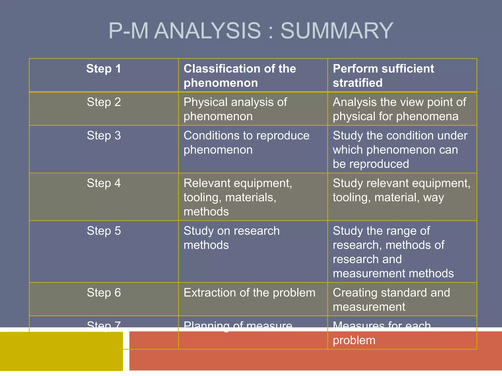 Phenomenon & Mechanism Analysis | PPTX