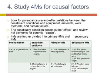 Phenomenon & Mechanism Analysis | PPTX