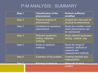 Phenomenon & Mechanism Analysis | PPTX