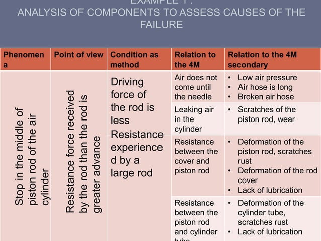 Phenomenon & Mechanism Analysis | PPTX