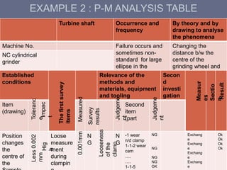 Phenomenon & Mechanism Analysis | PPTX