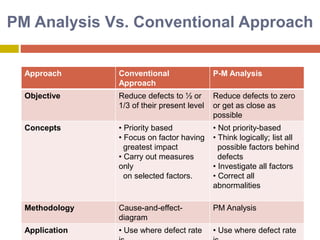Phenomenon & Mechanism Analysis | PPTX