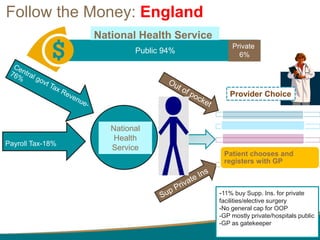 Single Payer Health Care Systems | PPTX