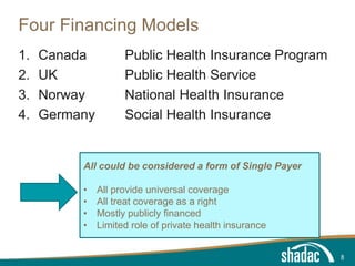 Single Payer Health Care Systems | PPTX