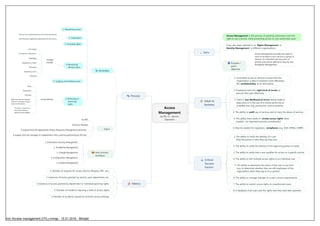 Mm Access Management (ITIL) | PDF