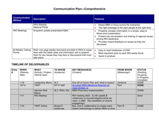 Mma Comm Plan | PPT