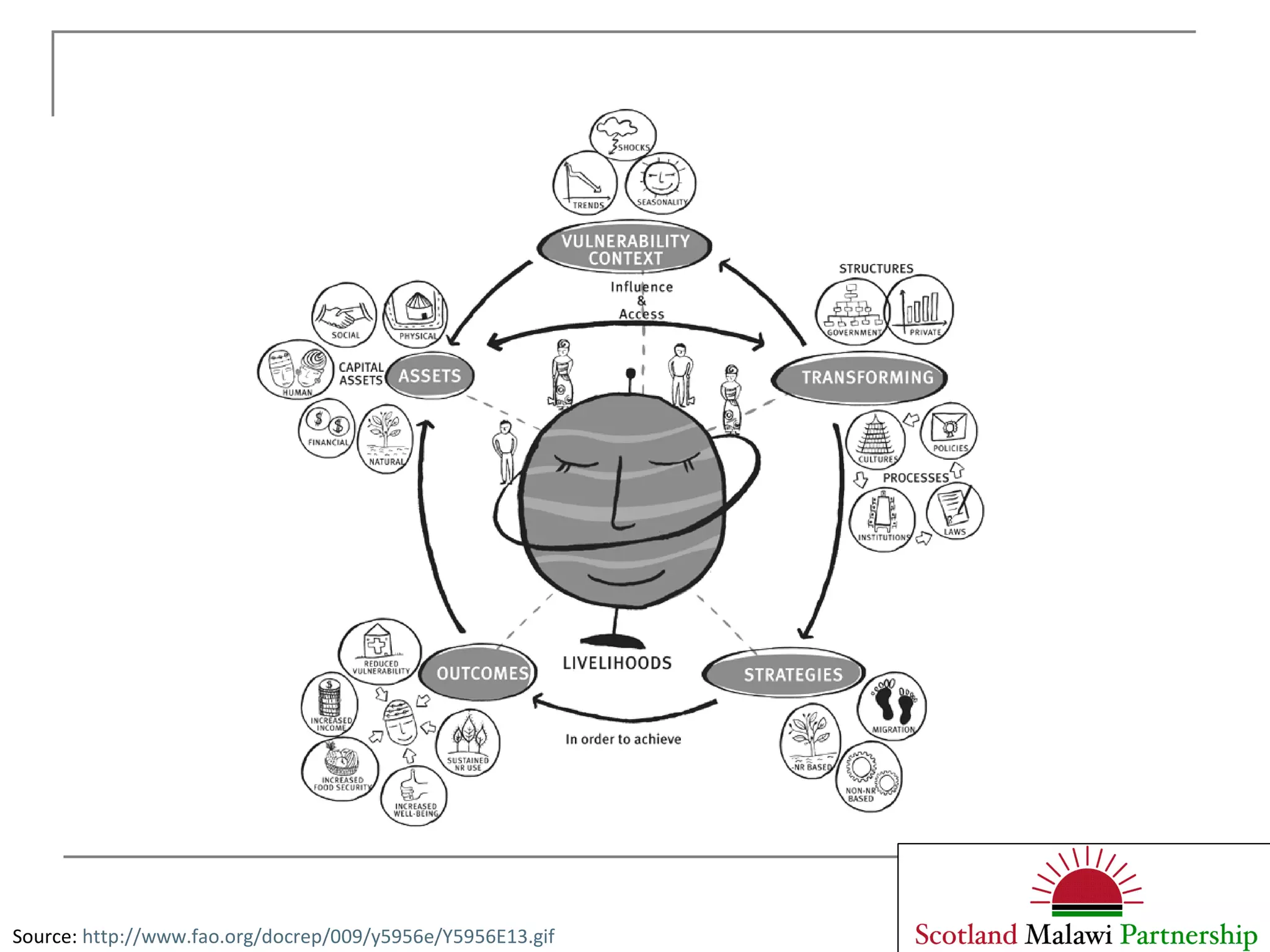SMP - Maeghan Ray | PPT