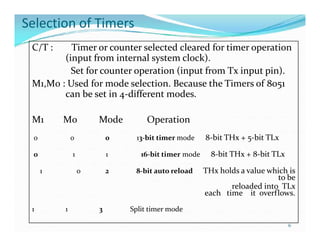 Timer And Counter in 8051 Microcontroller | PDF
