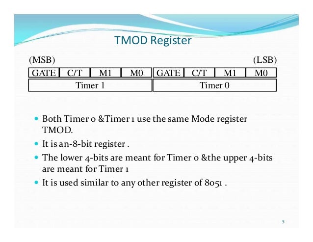 Timer And Counter In 8051 Microcontroller