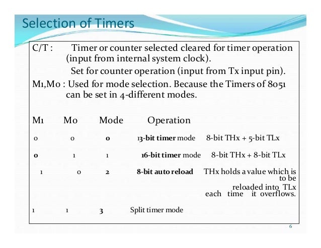 Timer And Counter In 8051 Microcontroller