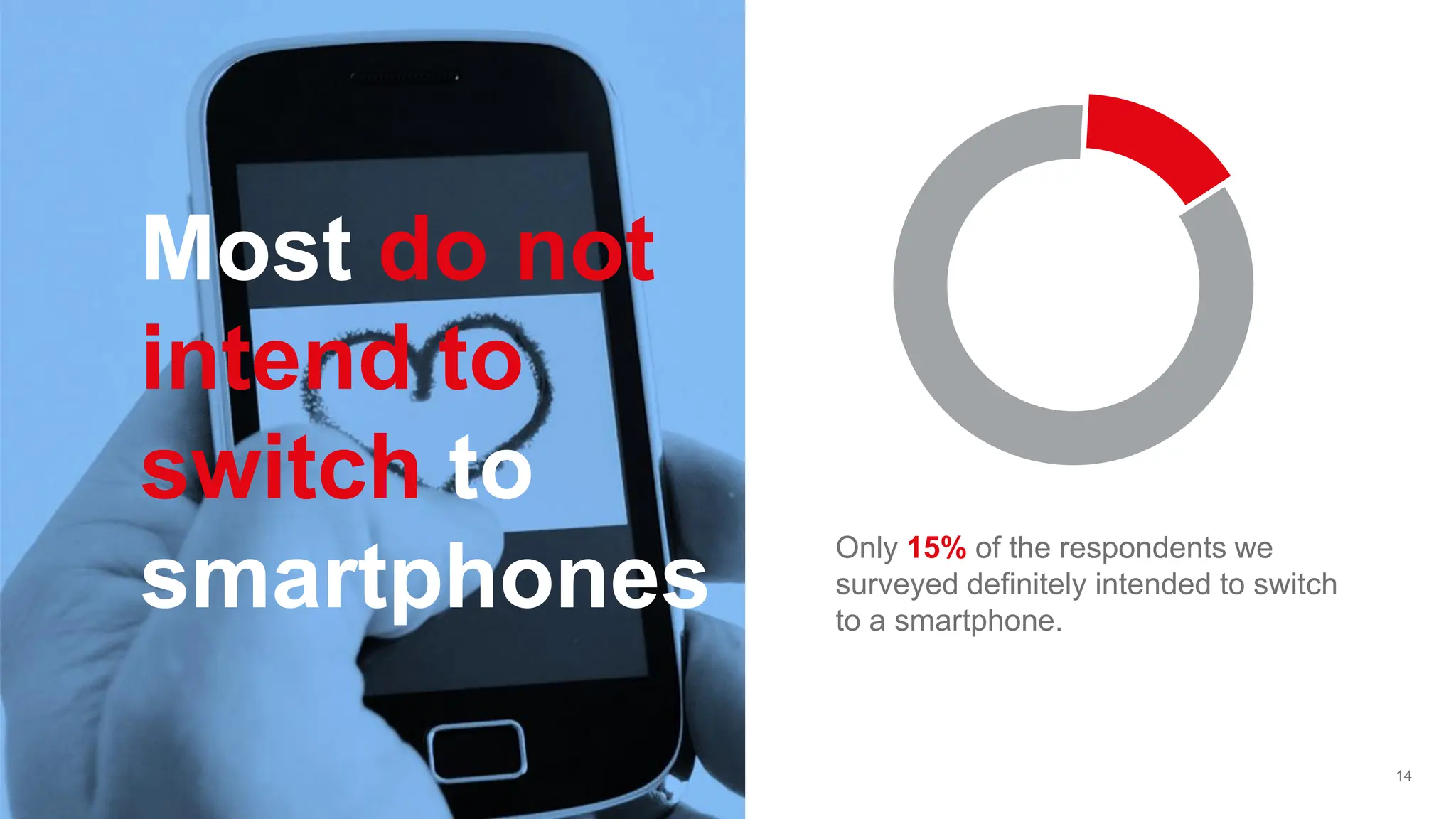 mobile features & useage in india .pdf