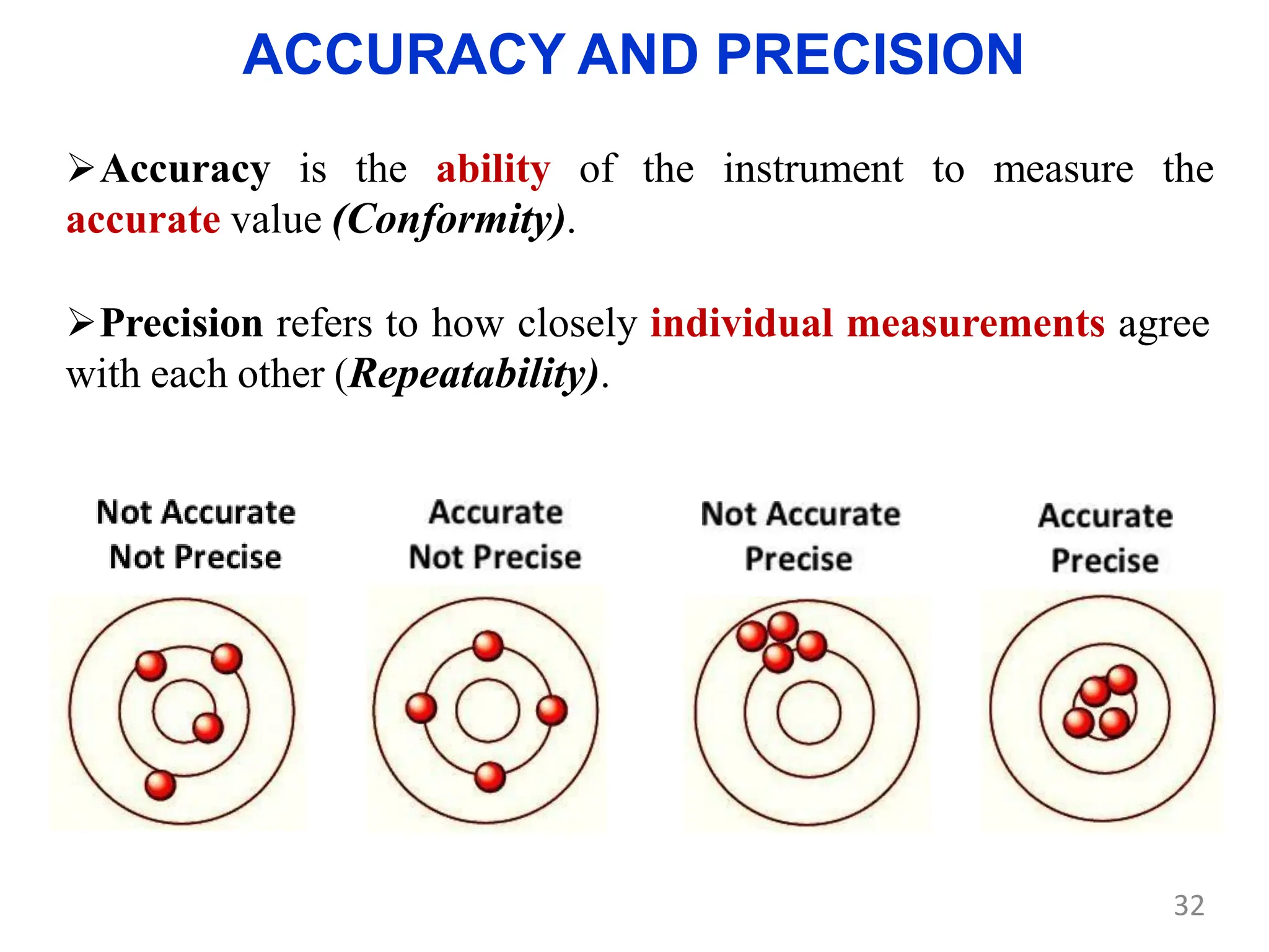 Metrology Measurements and All units PPT | PDF | Physics | Science