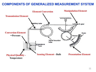 Metrology Measurements and All units PPT | PDF