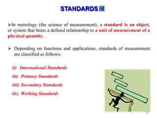Metrology Measurements and All units PPT | PDF