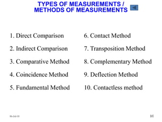 Metrology Measurements and All units PPT | PDF
