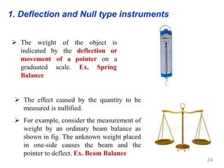 Metrology Measurements and All units PPT | PDF