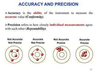 Metrology Measurements and All units PPT | PDF