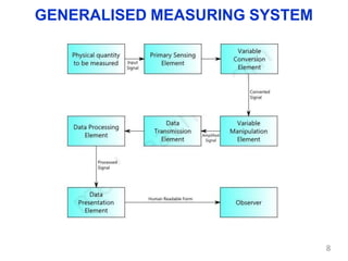 Metrology Measurements and All units PPT | PDF