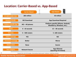 White Paper: MMA/iLoop Mobile Location Technology Roadmap | PPT