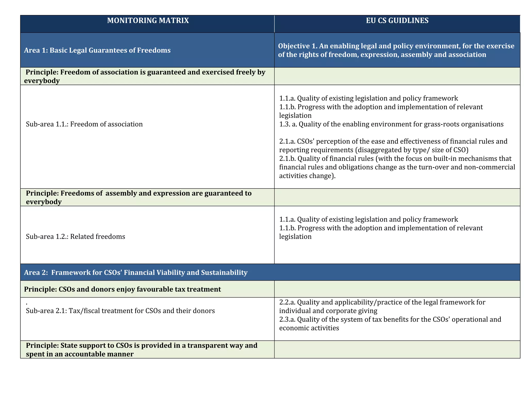 Monitoring Matrix and EU Civil Society Guidelines Methodology Matching ...