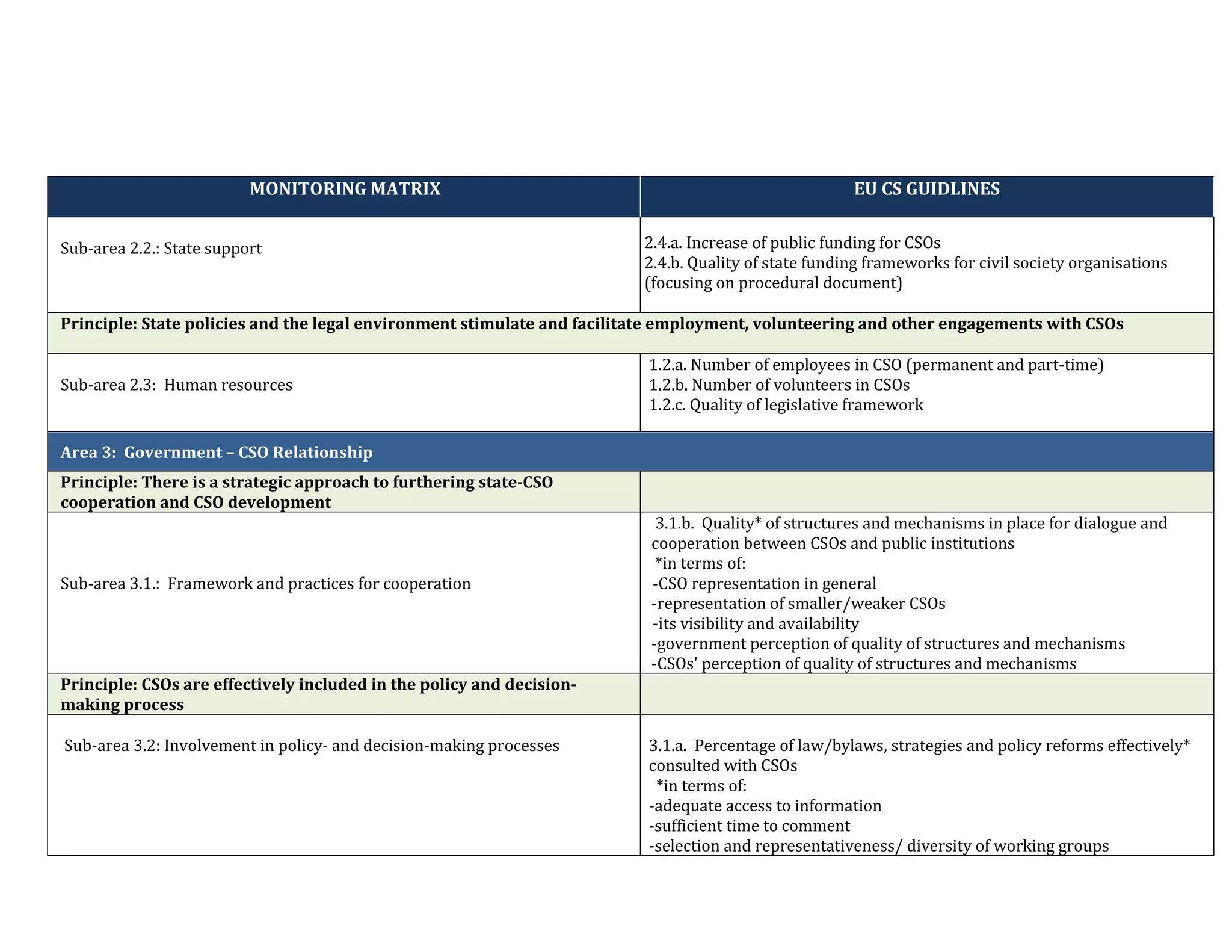 Monitoring Matrix and EU Civil Society Guidelines Methodology Matching ...