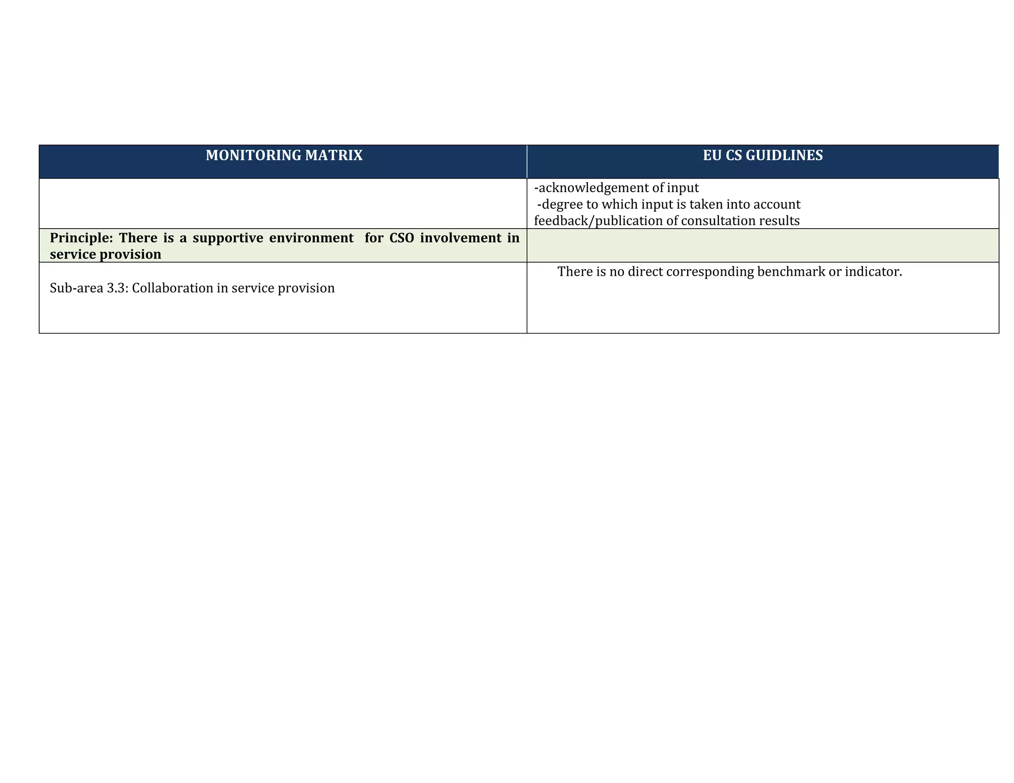 Monitoring Matrix and EU Civil Society Guidelines Methodology Matching ...