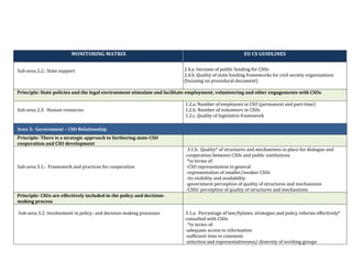 Monitoring Matrix and EU Civil Society Guidelines Methodology Matching ...