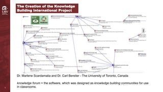 Using Knowledge Building Forums in EFL Classroms - FIETxs2019 | PPT
