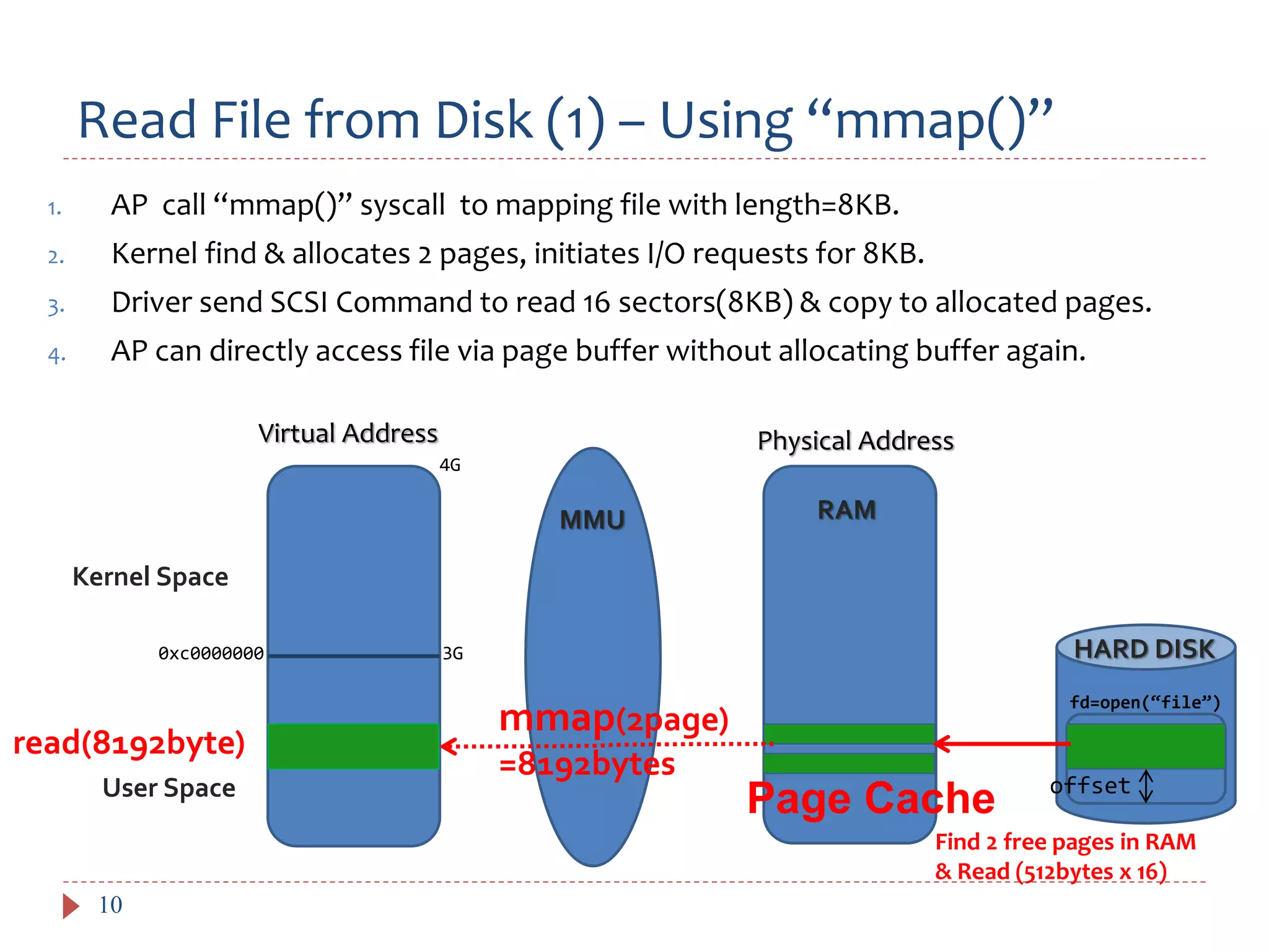 Linux Mmap And Ioremap Introduction Ppt