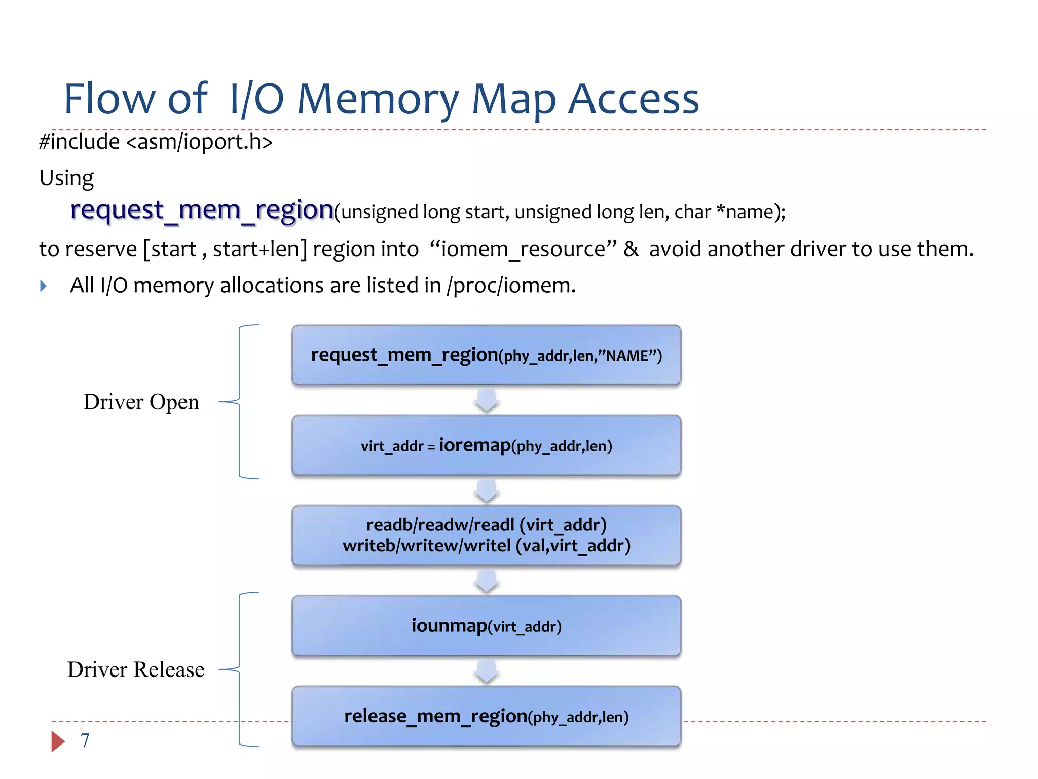 Linux MMAP & Ioremap introduction | PPTX