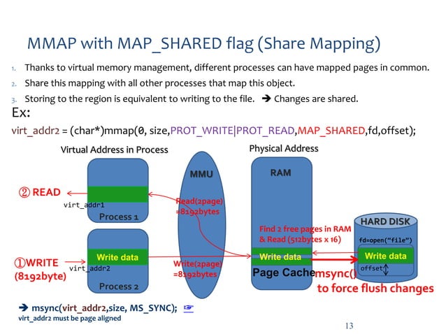 Linux MMAP & Ioremap introduction | PPTX