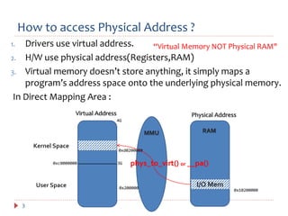 Linux MMAP & Ioremap introduction | PPT