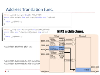 Linux MMAP & Ioremap introduction | PPT