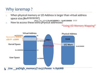 Linux MMAP & Ioremap introduction | PPT