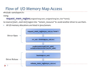 Linux MMAP & Ioremap introduction | PPT