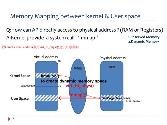 Linux MMAP & Ioremap introduction | PPTX