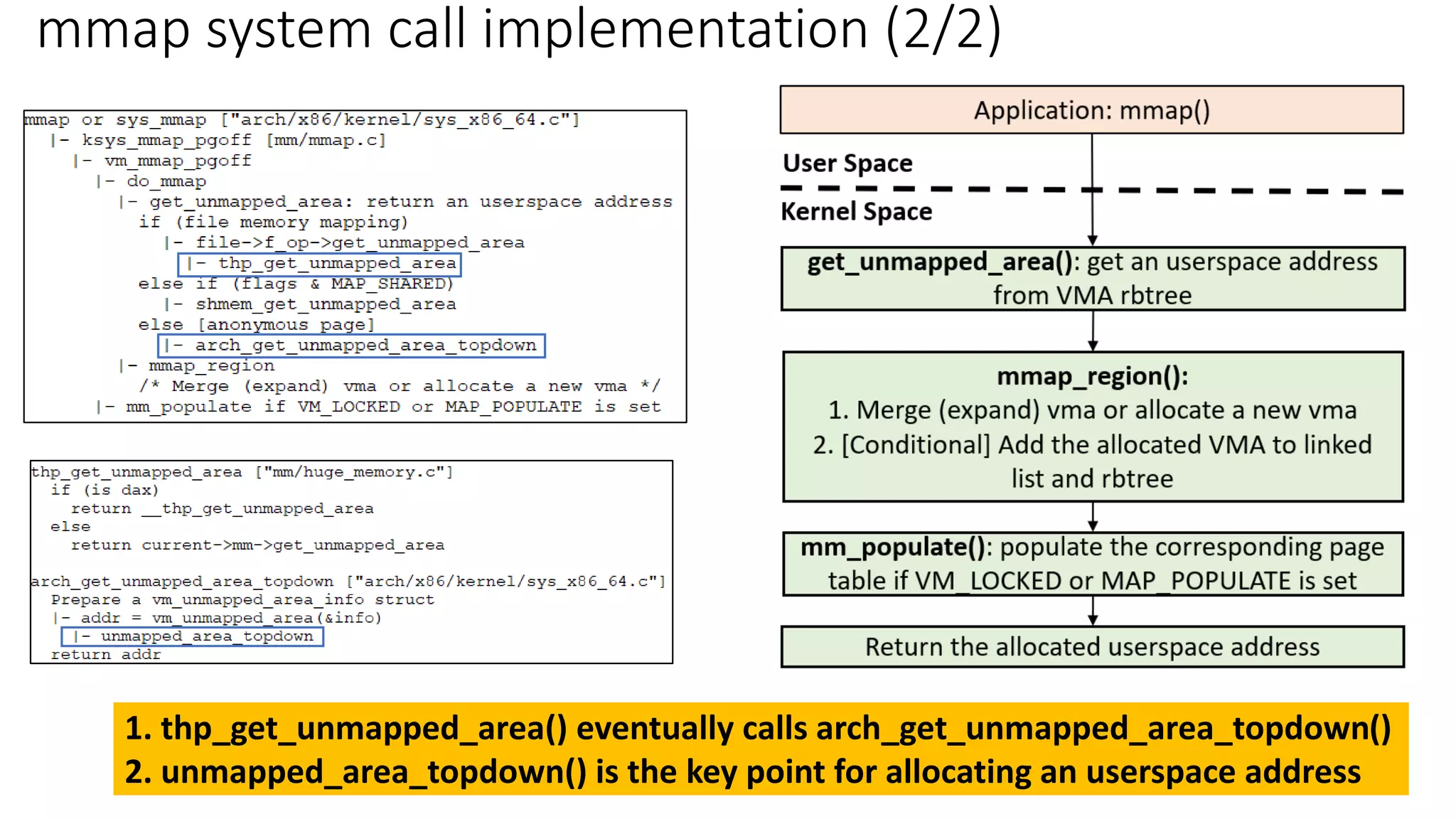 Memory Mapping Implementation (mmap) in Linux Kernel | PDF