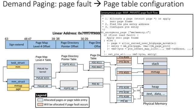 Memory Mapping Implementation (mmap) in Linux Kernel | PDF