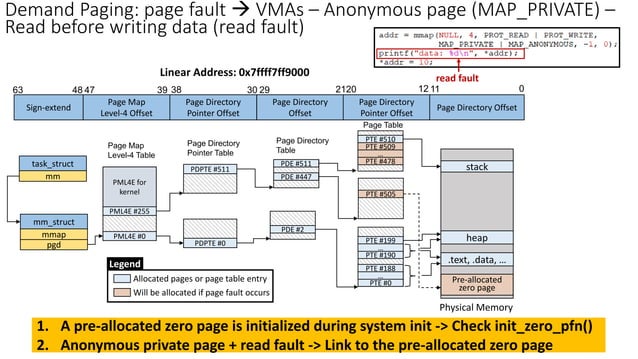 Memory Mapping Implementation (mmap) in Linux Kernel | PDF