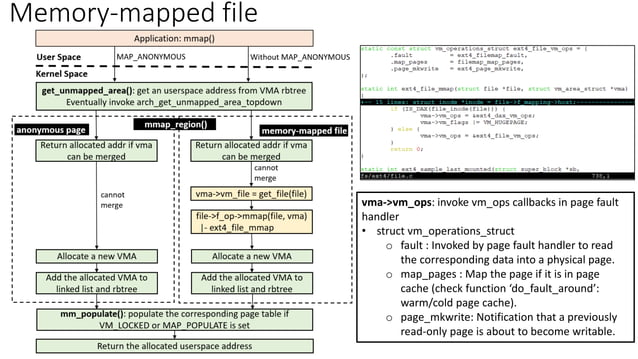 Memory Mapping Implementation (mmap) in Linux Kernel | PDF